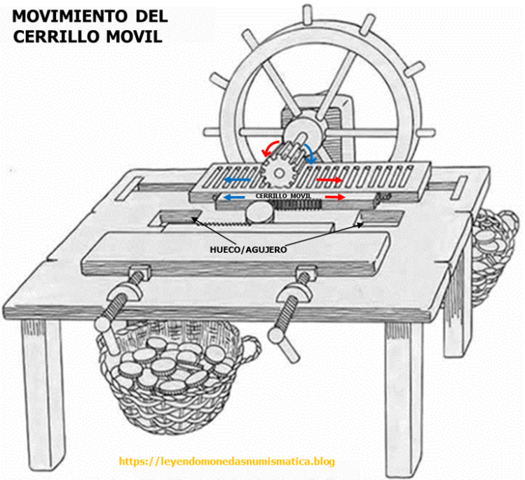 LA CERRILLA. La Costura. ACUÑACION A VOLANTE SIN VIROLA. El Canto del ...